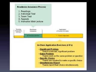 Tbl, pbl, cbl explanation | PPTX
