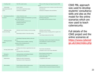 Tbl, pbl, ebl, scale up, buzz, virtual or what? | PPT