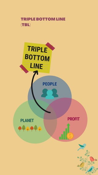 EL TRIPLE IMPACTO Y SUS DEMAS NOMBRES | PDF
