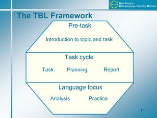 Tbl presentation | PDF