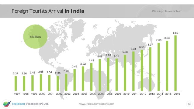 Inbound tourism in India with Trailblazer Vacations