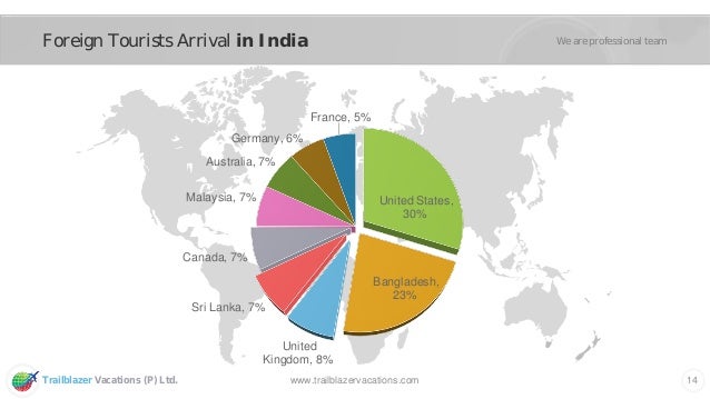 Inbound tourism in India with Trailblazer Vacations