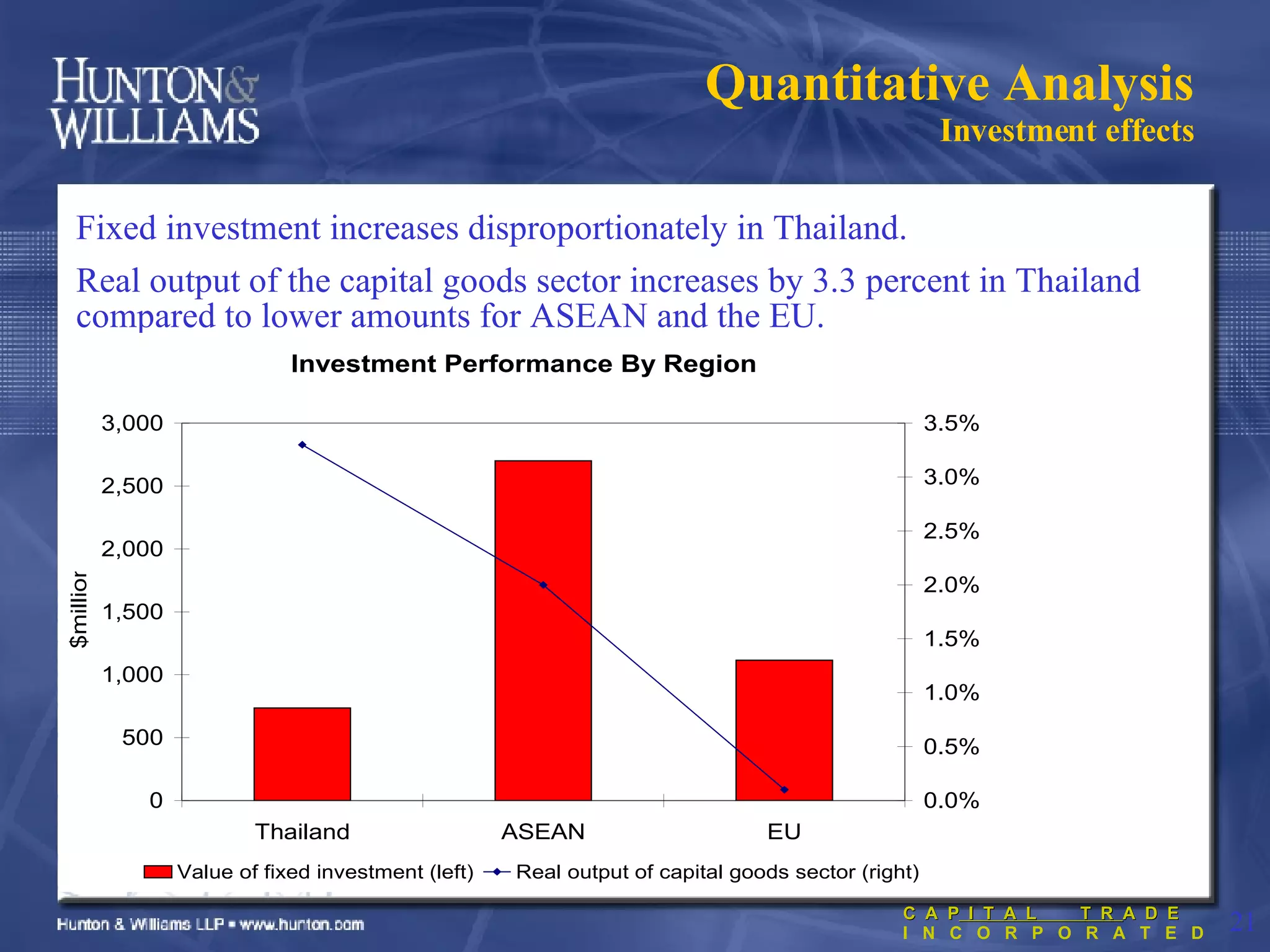 Tbl S47 Details File Upload265 2050 Mocaseaneufta | PPT