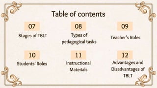 Task- Based Language Teaching (TBLT) .pptx