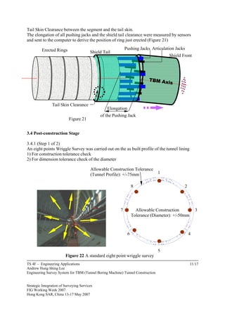 Tbm | PDF
