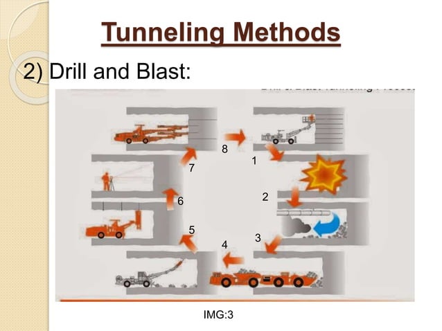Tunnel boring machine | PPTX | Geology | Science