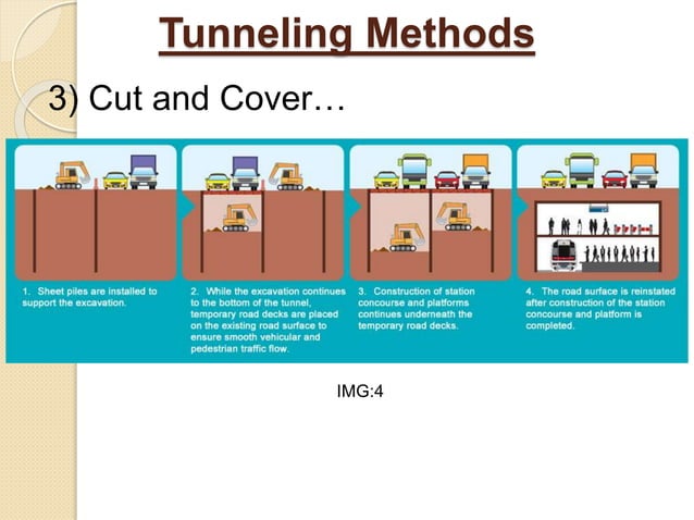 Tunnel boring machine | PPTX | Geology | Science