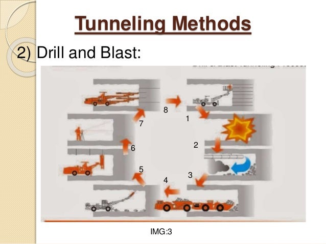 Tunnel boring machine