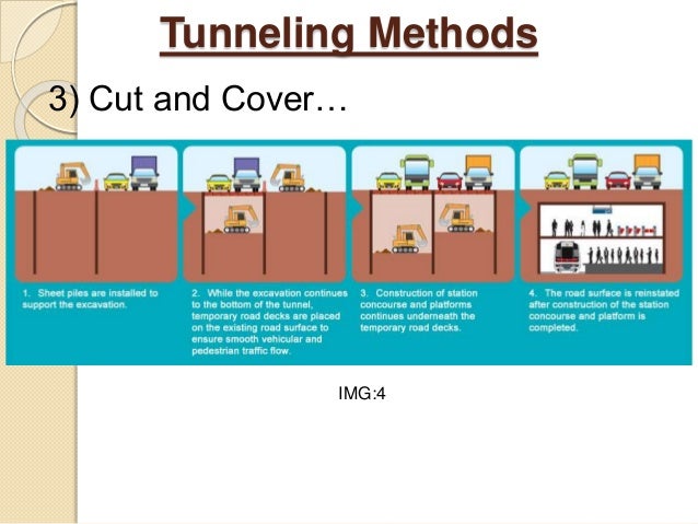 Tunnel boring machine