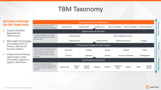 Bringing the Benefits of TBM to Your Organization | PPTX