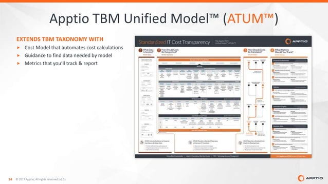 Bringing the Benefits of TBM to Your Organization | PPT