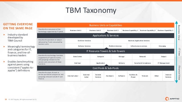 Bringing the Benefits of TBM to Your Organization