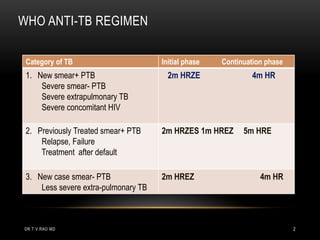 Tuberculosis Treatment Regimen