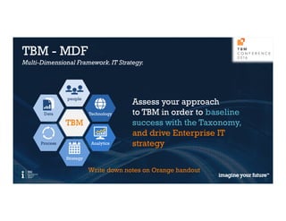 Technology Business Management (TBM) - Achieving Digital Strategy | PPT