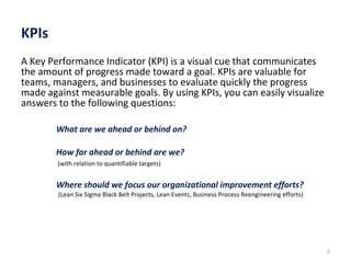 PM: Performance Indicators and Dashboard | PPT