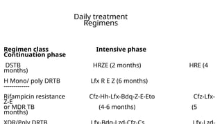 tuberculosis clinical menifestation and laboratory diagnosis | PPTX