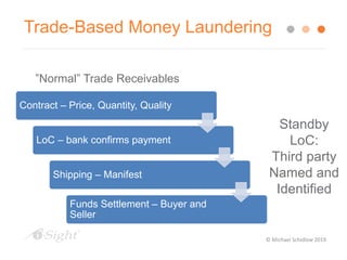 Investigating Trade-Based Money Laundering | PPTX