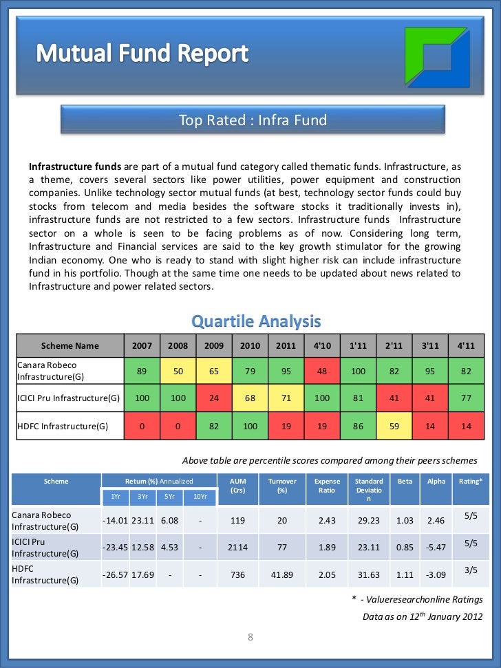 TBNG Mutual Fund Report
