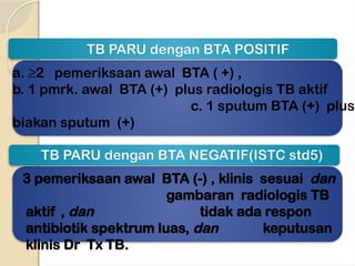 Anamnesis hingga Tatalaksana Tuberkulosis | PPTX
