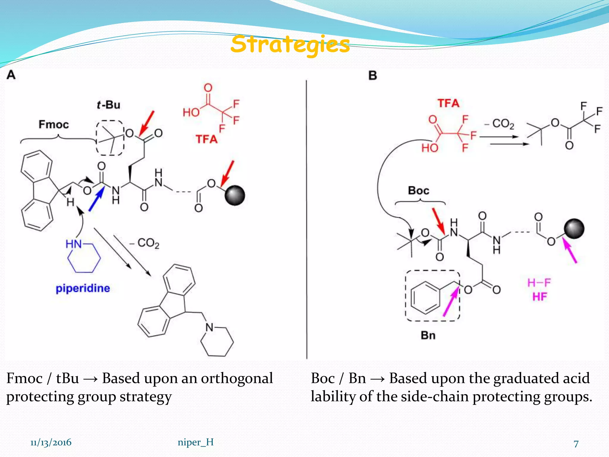 T boc fmoc protocols in peptide synthesis | PPTX