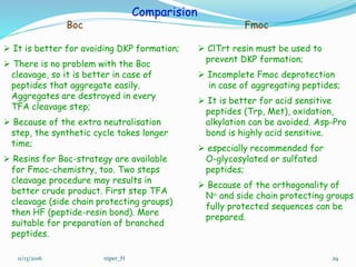 T boc fmoc protocols in peptide synthesis | PPTX