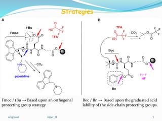 T boc fmoc protocols in peptide synthesis | PPTX