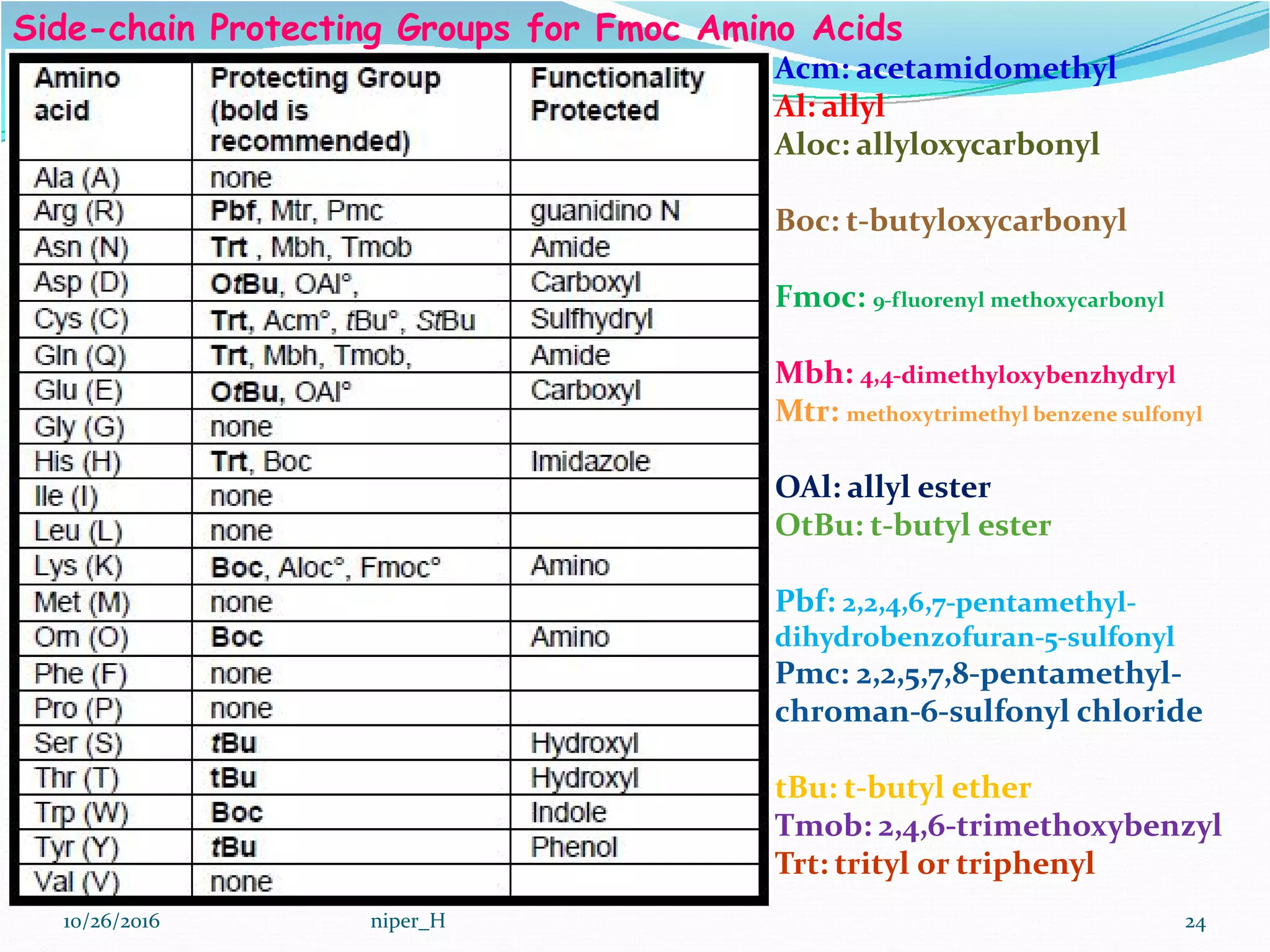 tboc fmoc protocol in solid phase peptide synthesis | PDF