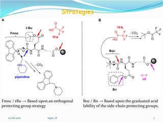 tboc fmoc protocol in solid phase peptide synthesis | PDF