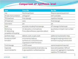 tboc fmoc protocol in solid phase peptide synthesis | PDF