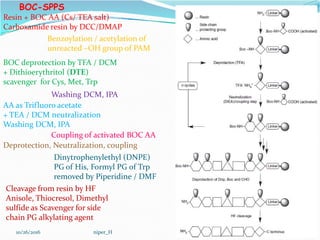tboc fmoc protocol in solid phase peptide synthesis | PDF