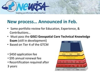 To be or not to be...a certified GISP | PPTX