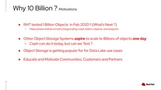Ceph scale testing with 10 Billion Objects | PPT