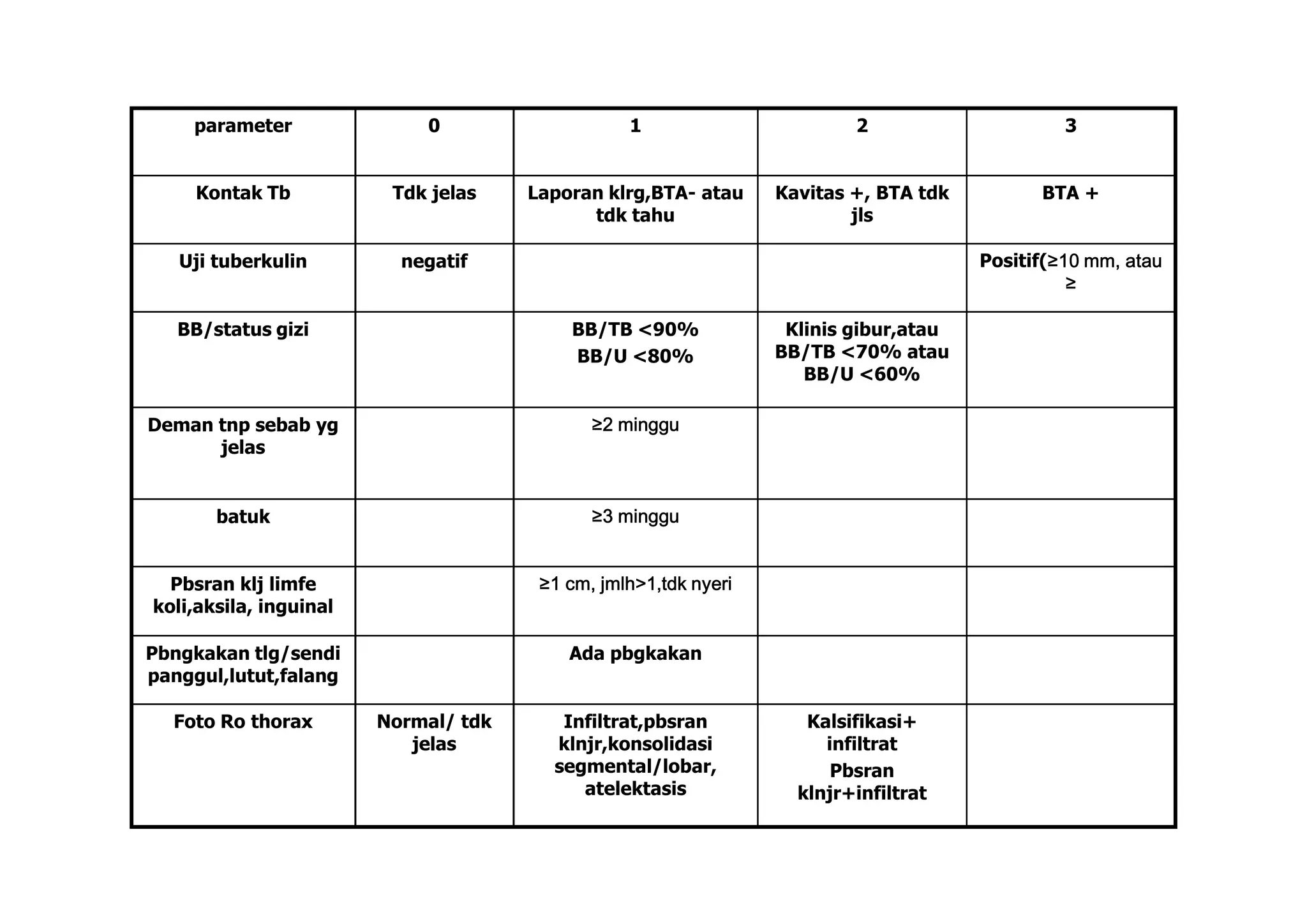 Tbc pada anak | PDF