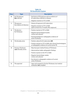 Tb paru | PDF | Infectious Diseases | Diseases and Conditions