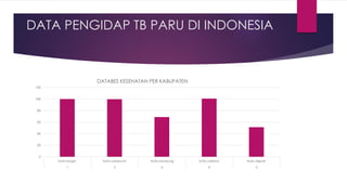 TB PARU | PPT