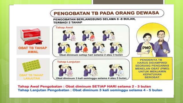 Materi penyuluhan Tuberculosis bagi kader | PPTX