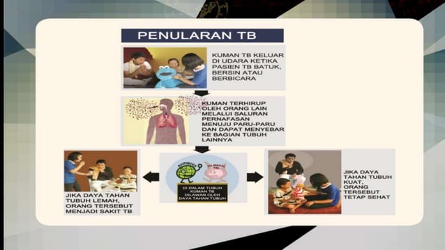 Materi penyuluhan Tuberculosis bagi kader | PPTX