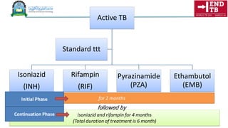 Tuberculosis (TB): clinical background,diagnosis and management | PDF