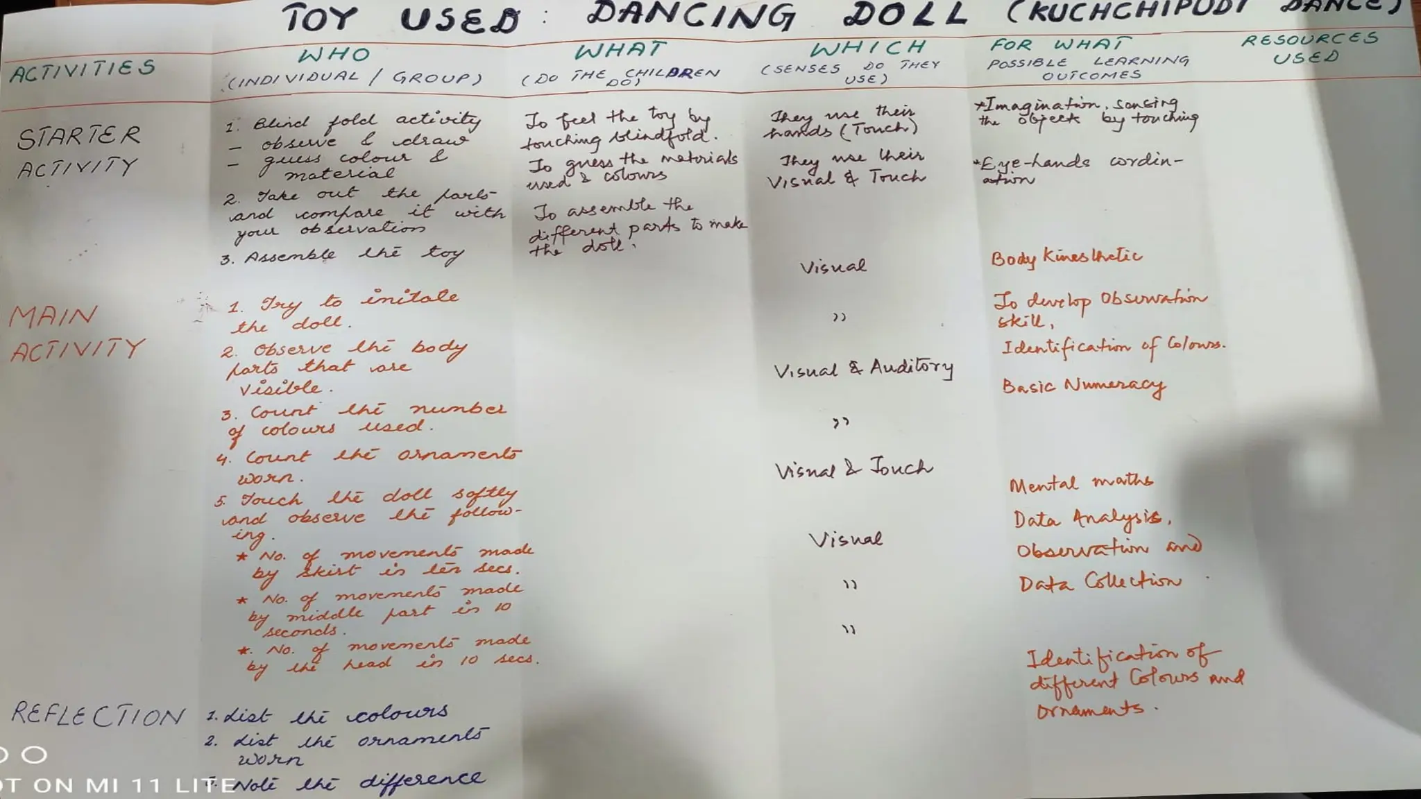 Toy based Learning for the kids of primary | PPT