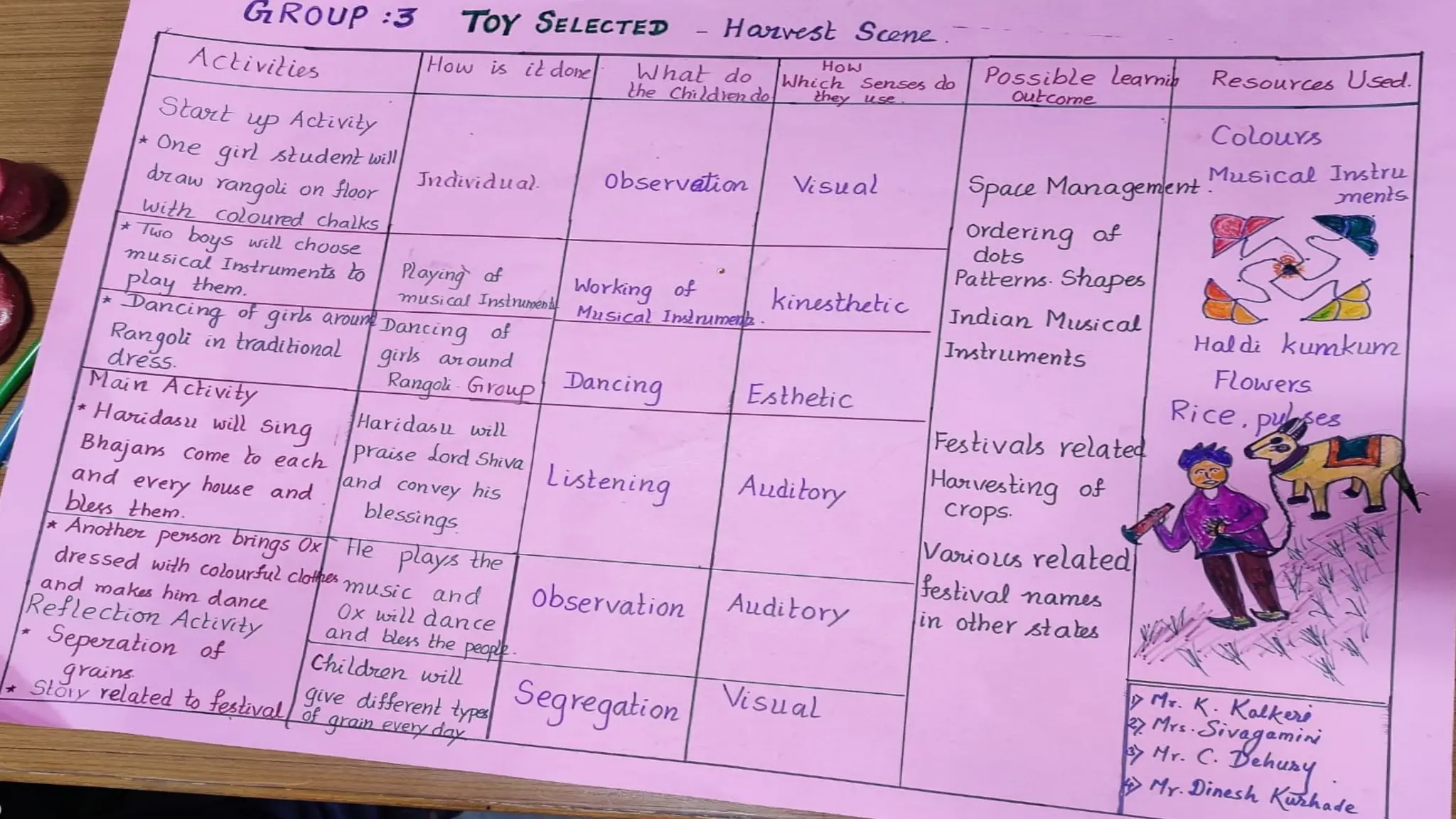 Toy based Learning for the kids of primary | PPT