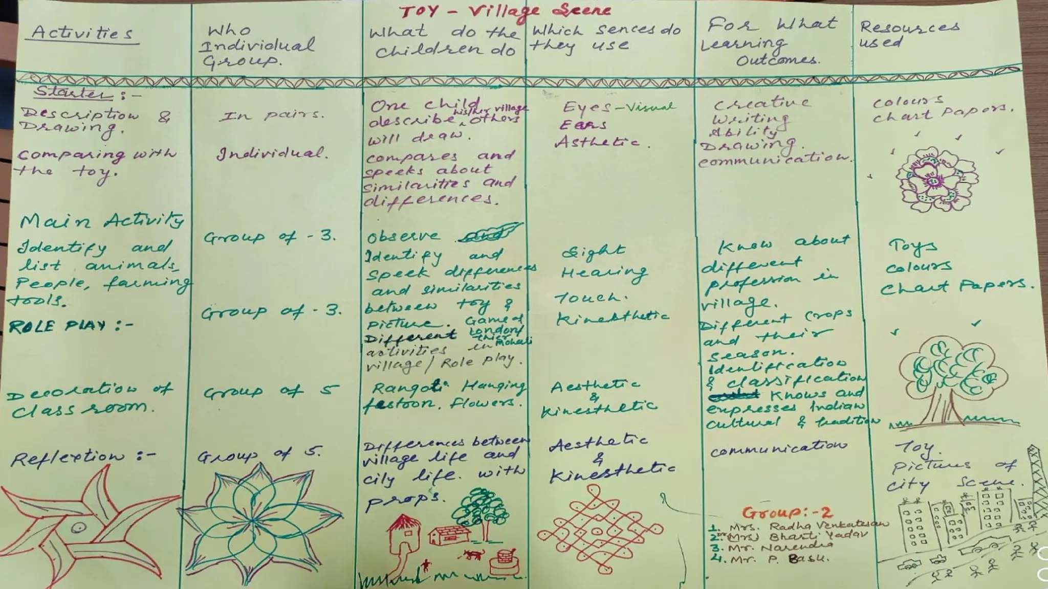 Toy based Learning for the kids of primary | PPT