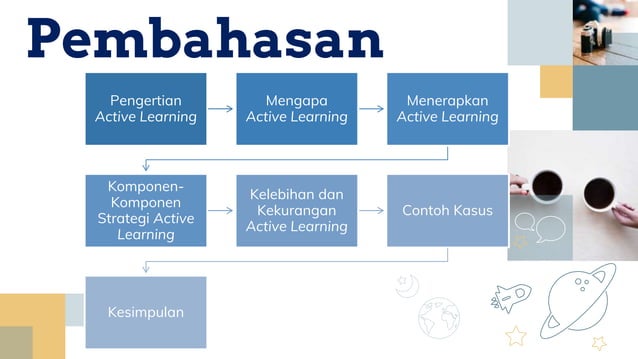 Model Pembelajaran Active Learning Kelas Ppt