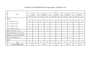 Test Blueprint ONET M3 2559 | PPT