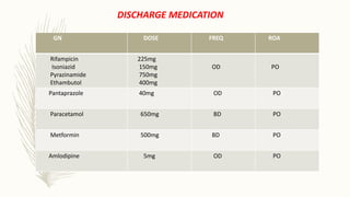 case presentation on PULMONARY TUBERCULOSIS | PPTX