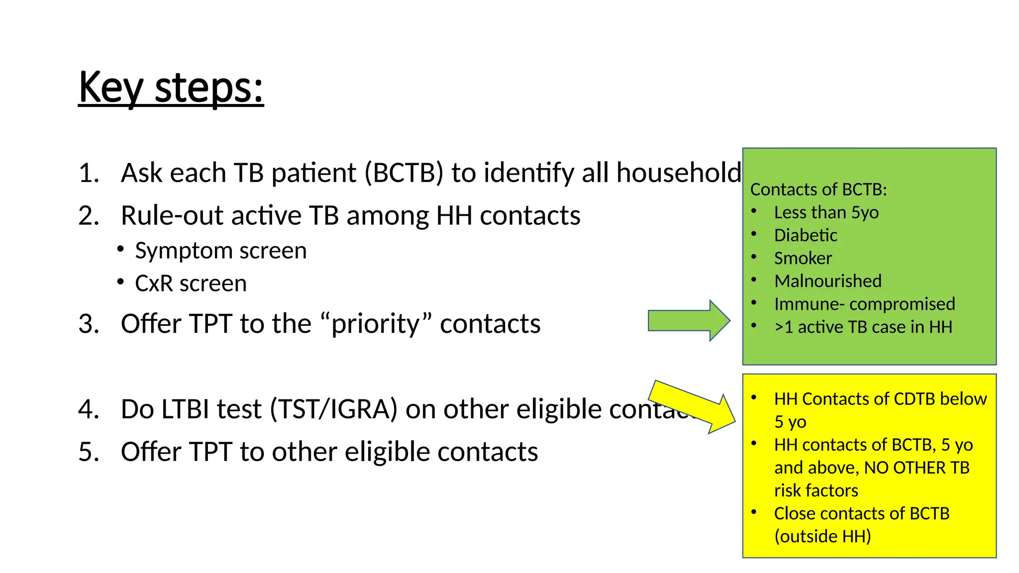 TB Program DTTB Orye 2025 National TB Control Program .pptx