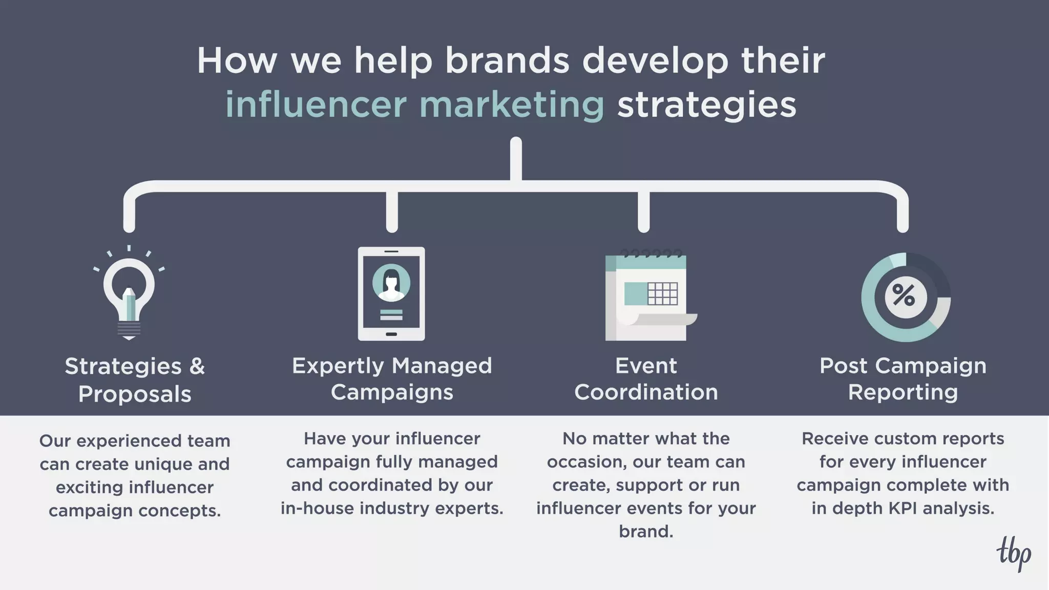 The Next Generation Of Influencer Marketing | PPT