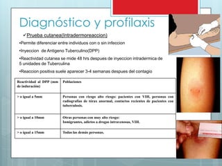 Tuberculosis pulmonar | PPTX