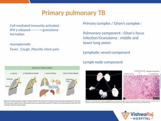 PULMONARY TUBERCULOSIS -PATHO AND MANAGEMENT.pptx