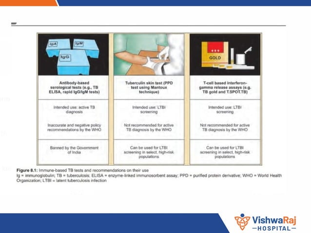 PULMONARY TUBERCULOSIS -PATHO AND MANAGEMENT.pptx