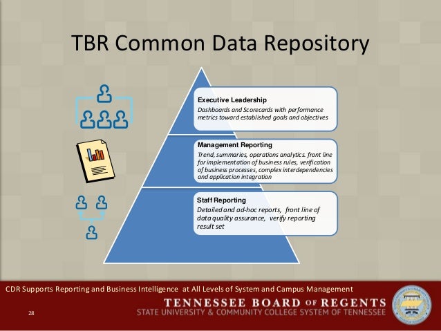 TBR Common Data Repository ITS13